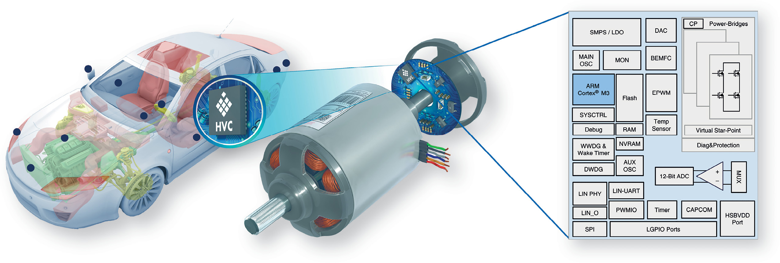 无刷dc电机高成本效益电子控制 - www18luckcom